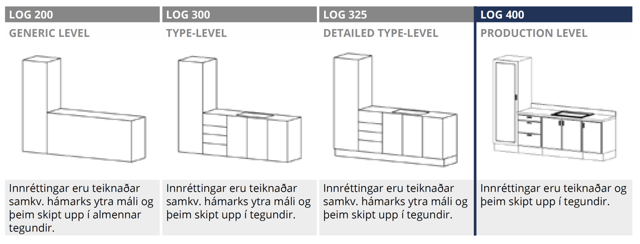 Molio leiðbeiningar – BIM Ísland